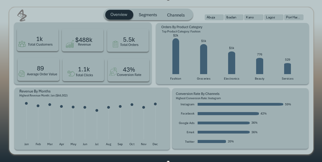 Asipita Mary Portfolio